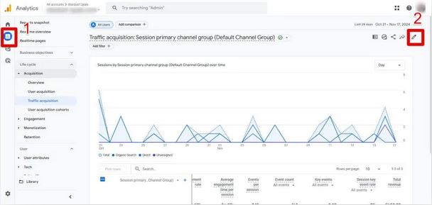如何创建 Google Analytics 4 仪表盘 | 郑州外贸建站公司 | 白帽谷歌SEO优化 | 谷歌SEM | 郑州白帽子